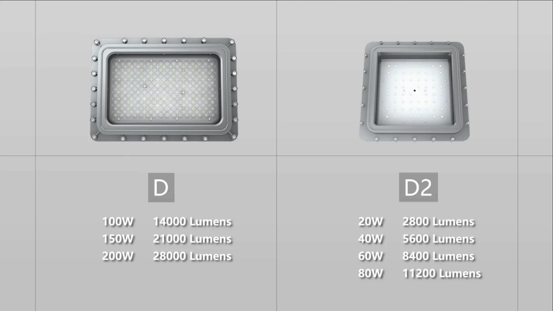 Cheap Pan American Atex Listed Explosion Proof Light 200w Waterproof ...