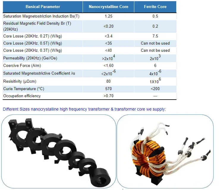 Nanocrystalline Core Toroidal Solar Inverter Transformer - Buy Toroidal ...