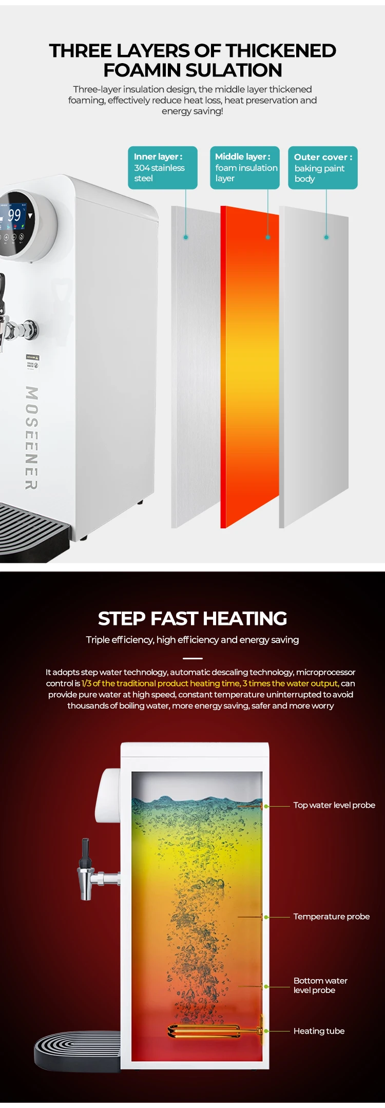 Commercial 15L Water Boiler 20 Liter Stainless Steel Stepping Water ...