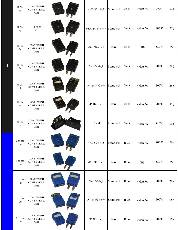 Round Pins Thermocouple Plug Socket Connector Male And Female Plug ...