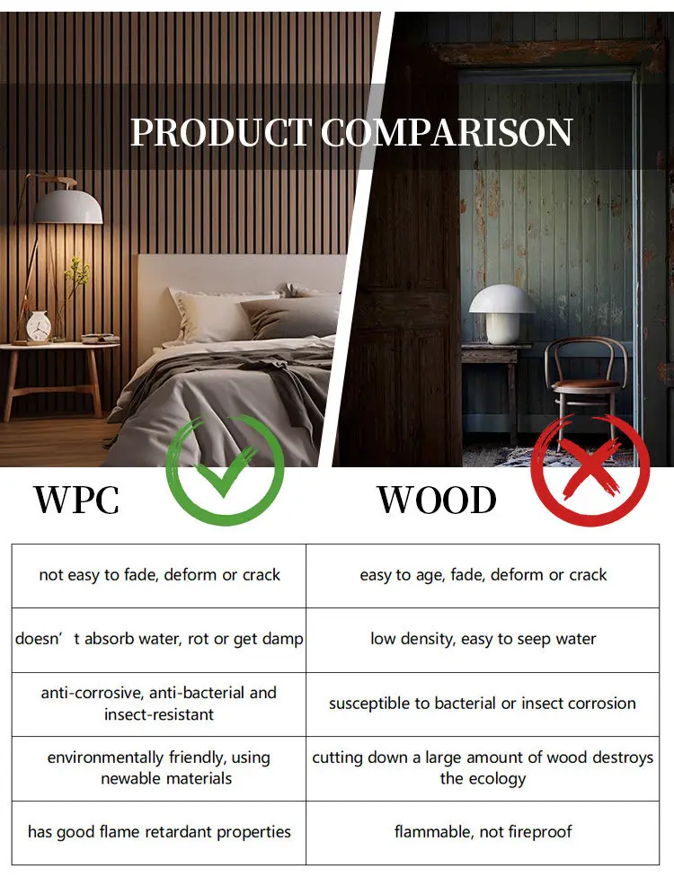 Waterproof WPC Wall Panels - Stylish & Durable Interior Decor