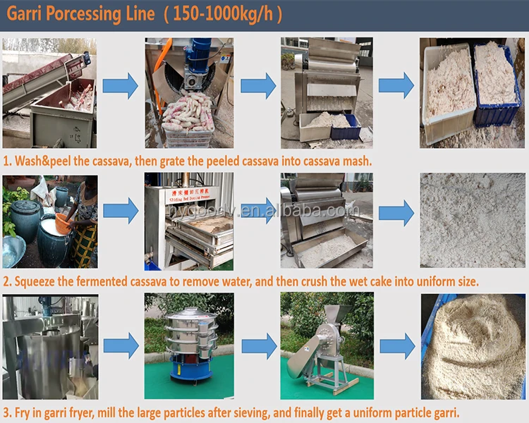 Hot Sale Cassava Processing Plant - Gari Production Line
