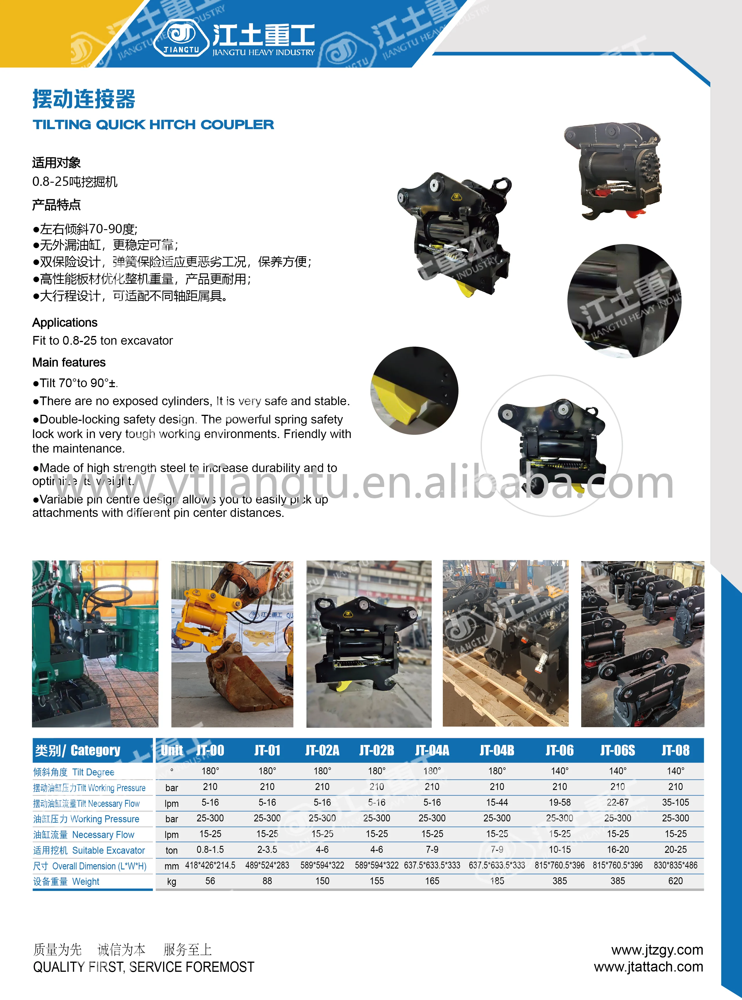 Double Locking Tilting Hydraulic Quick Hitch Coupler for Excavator ...