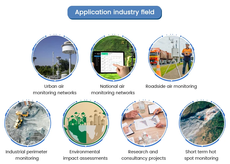 Outdoor Micro Ambient Air Pollution Quality Detection System ...