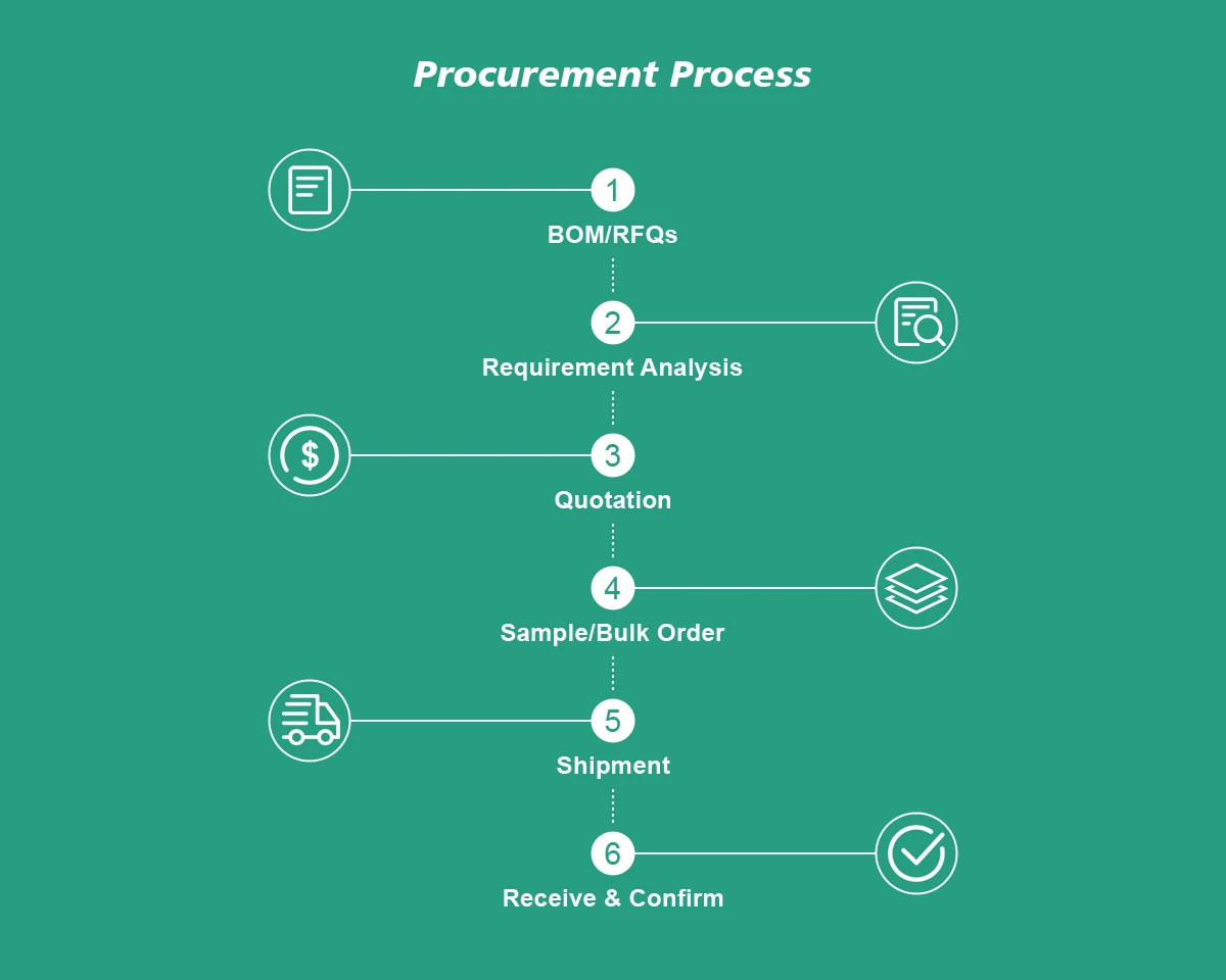 Brand New Nrf24l01p Electronic Component - Nrf24l01p With Bom List ...