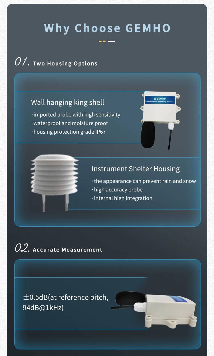 RS485 Noise Sensors - Environmental Monitoring Solutions