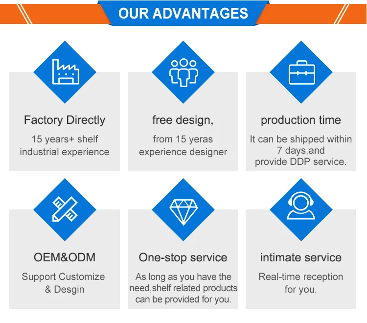 Supermarket Light Weight Gondola Shelving Retail Wooden Shelf Bread ...