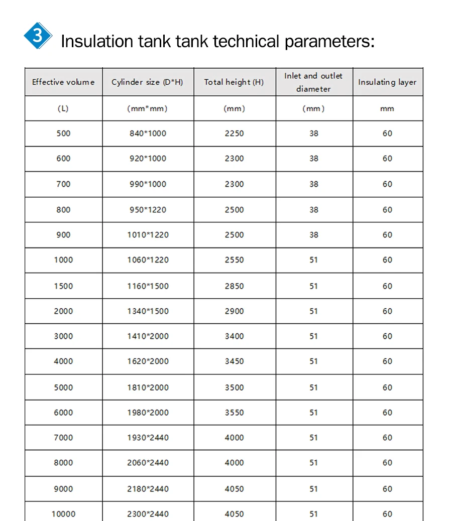 10m3 - 100m3 Mixing Tank - Food Grade Stainless Juice Mixer