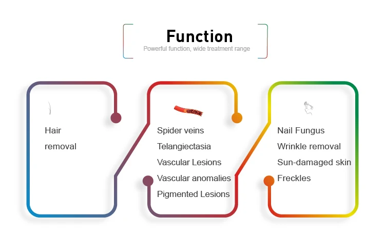 1064nm Nd Yag Laser Epilation Alexander Laser 755nm Gentle Alex Pro ...