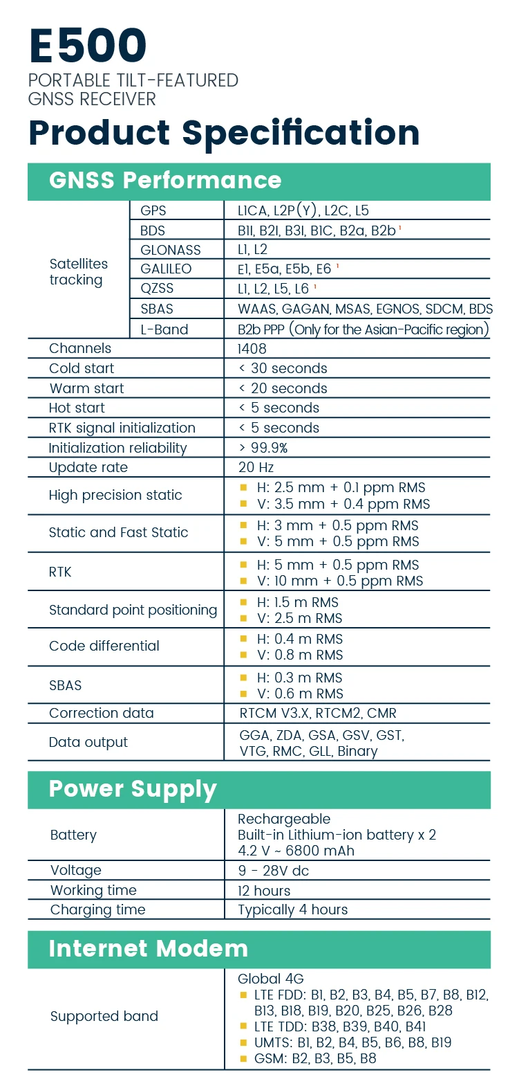 Esurvey E500全球导航卫星系统接收器rtk全球定位系统用于土地测量高累积测量仪器易于携带便携式 - Buy 全球导航卫星系统 ...