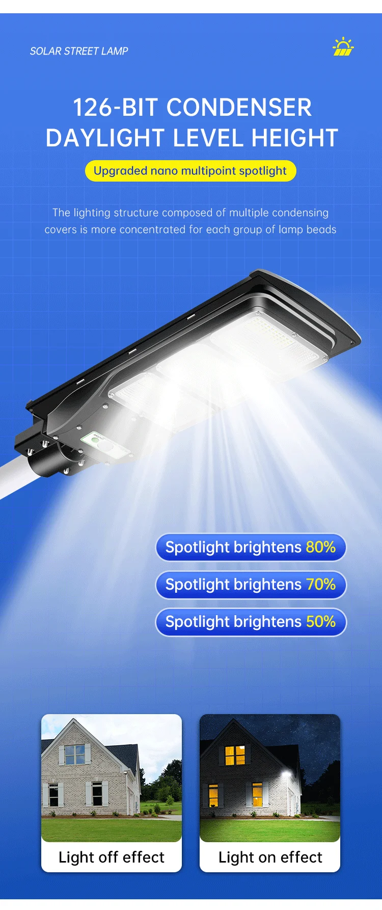 IP65 Waterproof Ultra Strong Endurance Intelligent Light Sensing ...