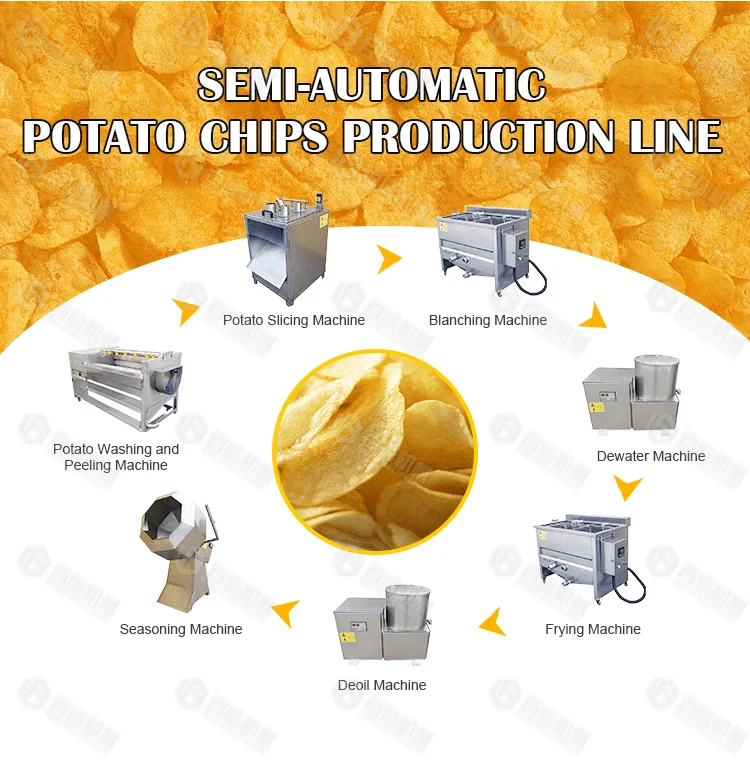 Small Scale Automatic Potato Crisps Production Processing Line Machine ...