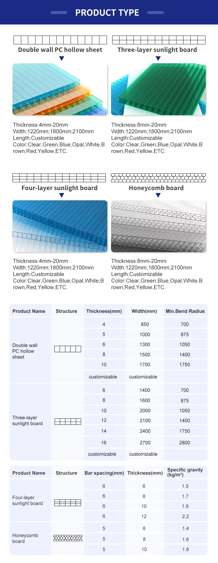 Double Wall Transparent Flexible Pc Sheet 3mm 6mm Greenhouse Roofing ...