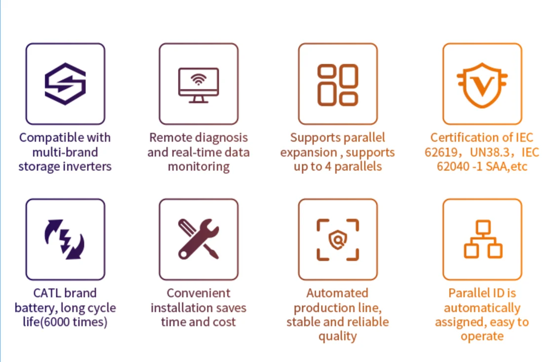 Sdc10-box5(15s) Sdc10-Box5(16s) - 48v Lithium Battery for Telecom