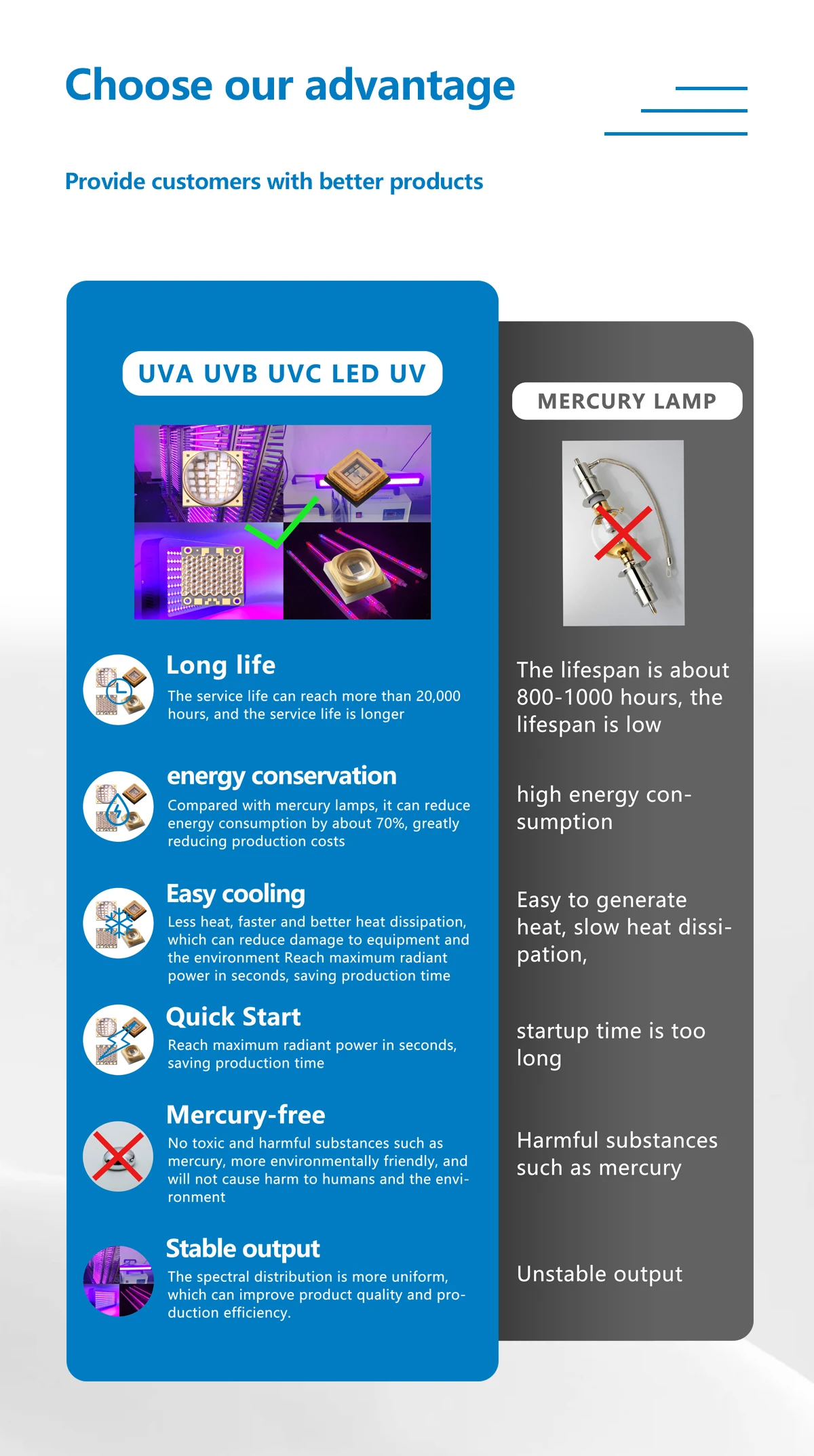 Customizable UV LED Chips - Durable and Versatile Solutions