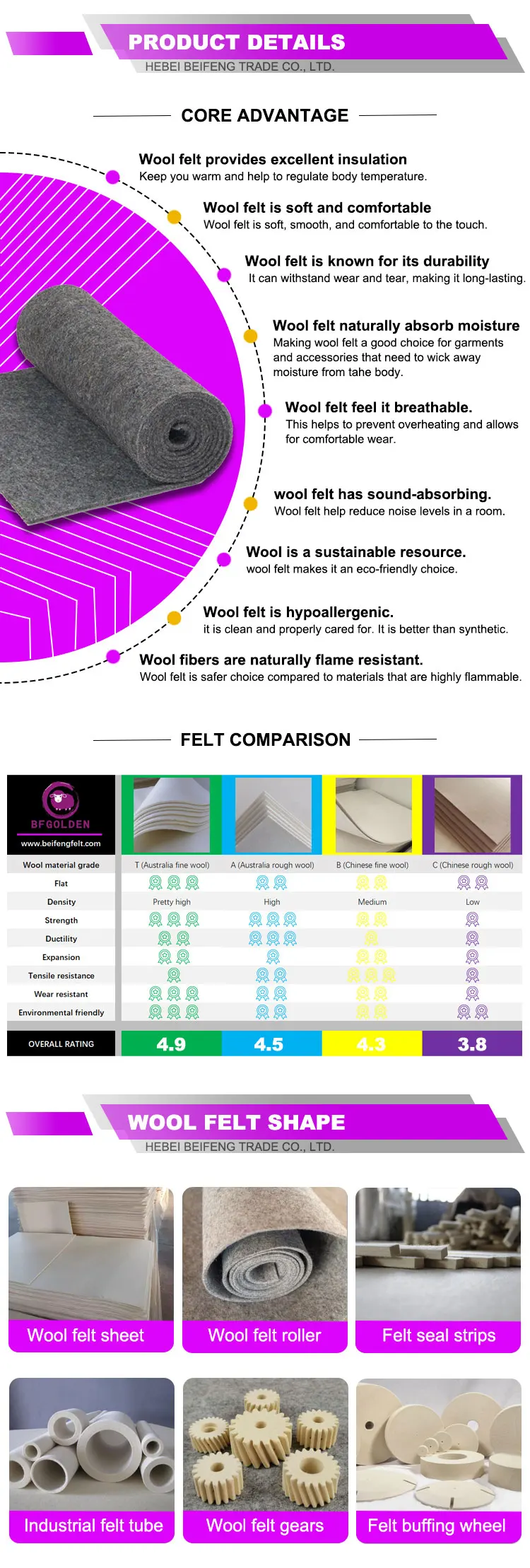 Custom Industrial Wool Felt,Custom Thickness And Size Sell Well Wool ...