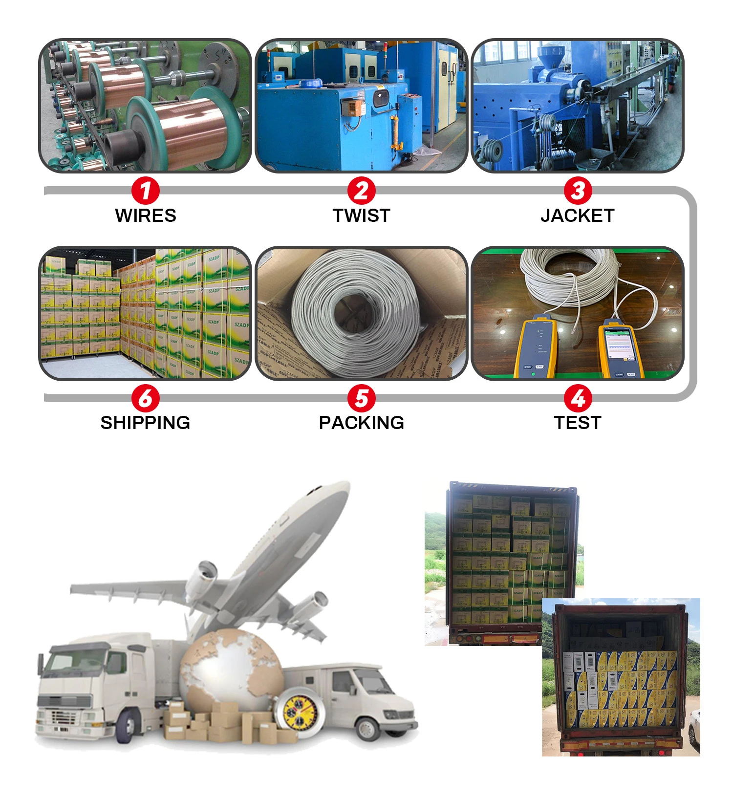 Fire Alarm Cable Shielded/Unshidlded 1.5mm 2.5mm FTP/UTP Extra-Flexible ...