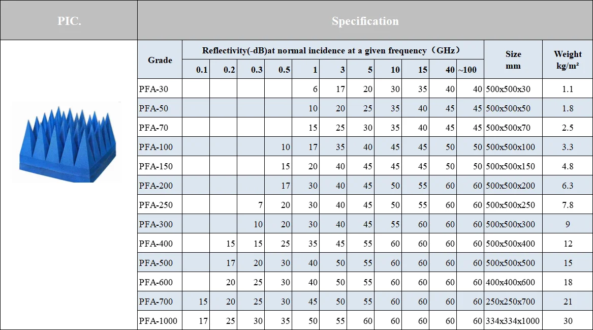 high loss flexible anechoic chamber radar absorbent material shielding ...