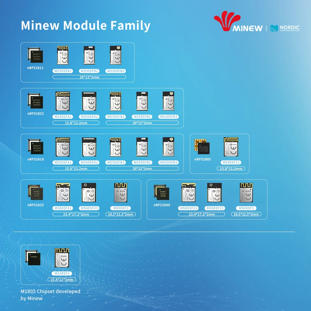 Nrf52832 Ble Mesh Module With Ant Nfc Small Size Ble Module With Metal ...