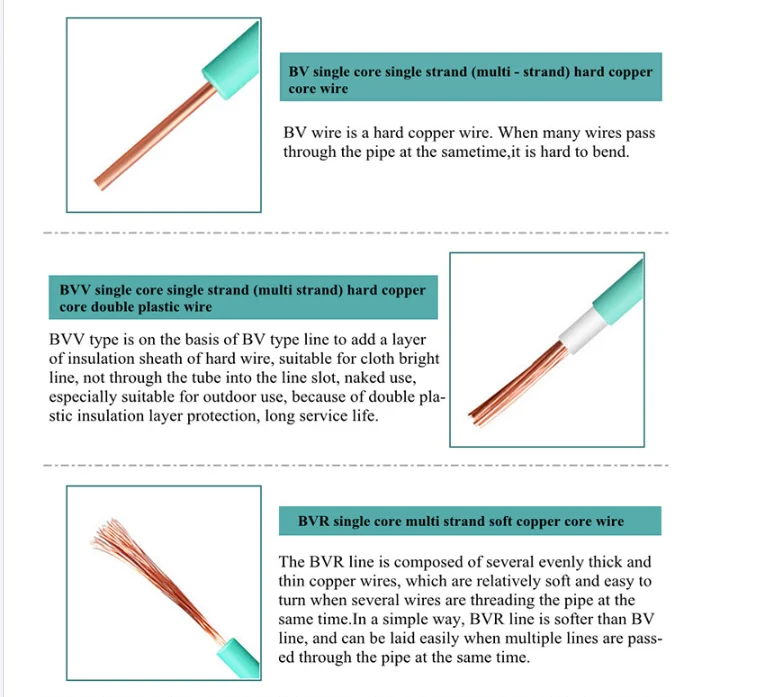 Bv Cable 2.5 4 6 10 16 Mm2 Solid Stranded House Wiring Electrical Cable ...