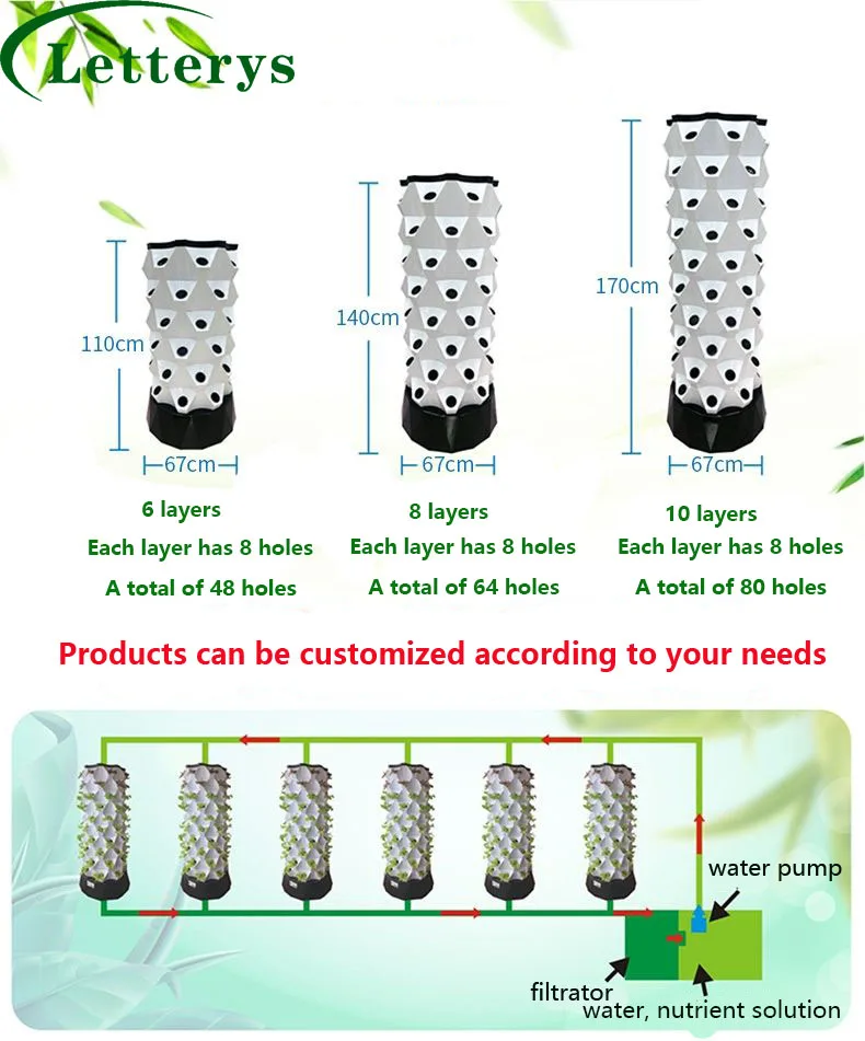 Hydroponic Greenhouse Indoor Aeroponic Growing Towers Hydroponics ...