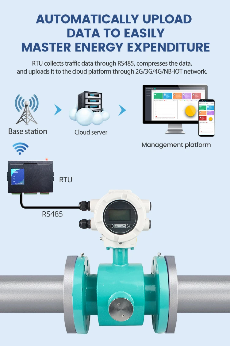 Detachable Electrode Type Electromagnetic Flow Meter Lora Salt Water ...
