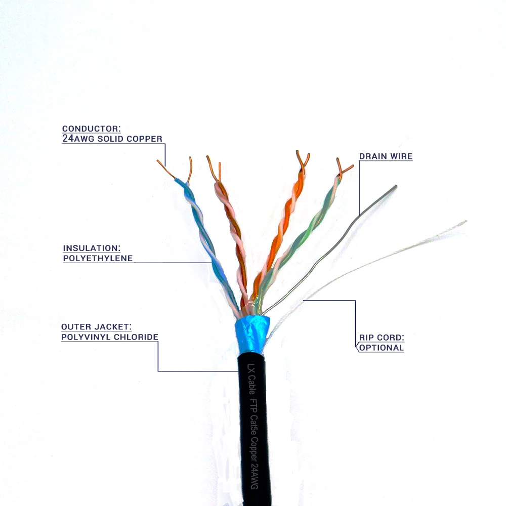 High Quality Solid Copper Cores Shilelded Twisted Pair Cat 5e Cat5e Ftp ...