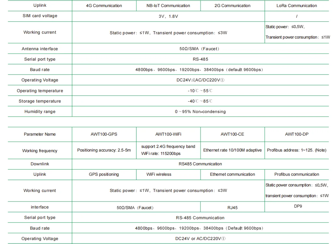 Awt100-4ghw Wireless Communication Terminal 4g Communication Terminal ...