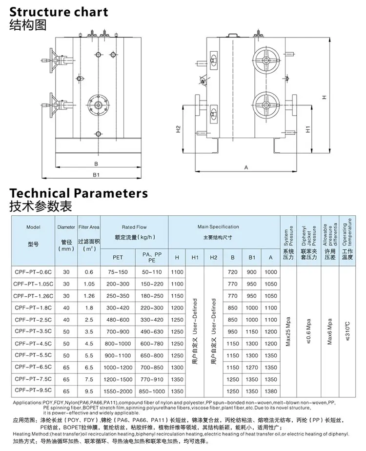 CPF Machine Continuous Polymer Filter - PET PP PA Spinning