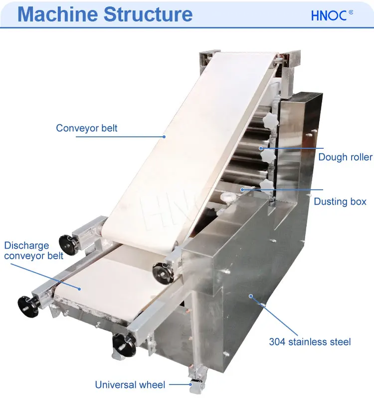 Alibaba.com: HNOC Electric Geepas Arabic Bread Maker Oven, Full ...