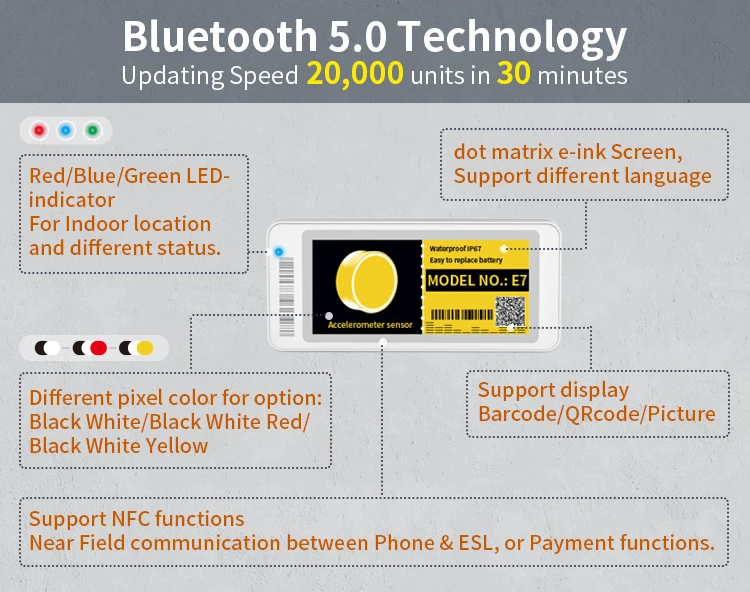 Supermarket 2.16 Inch Eink Display Electronic Price Tag