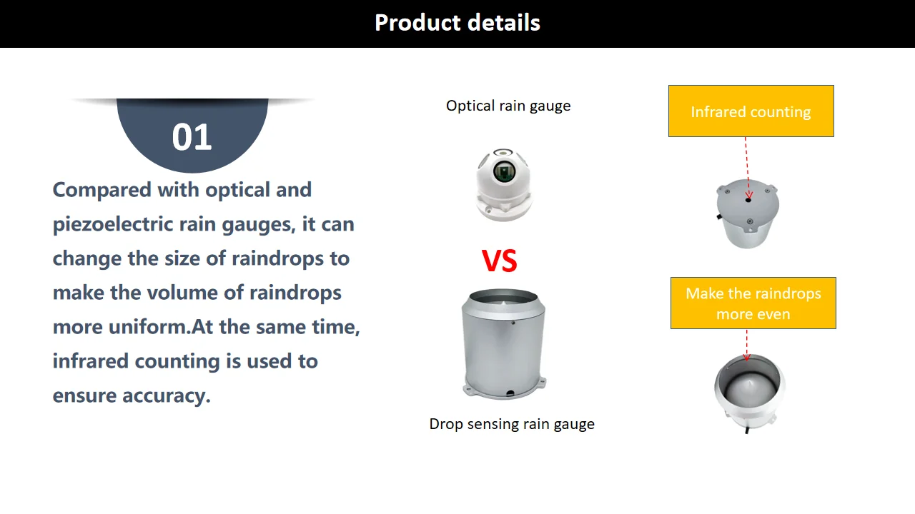 RS485 4G WiFi Lora Rain Gauge Sensor for Smart Irrigation - Automatic ...