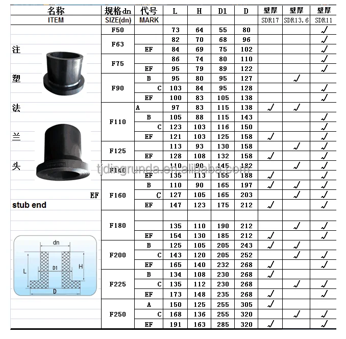 Pn10 Pn16 Hdpe Pipe Fitting Flange Adapter Stub Ends Carbon Steel ...