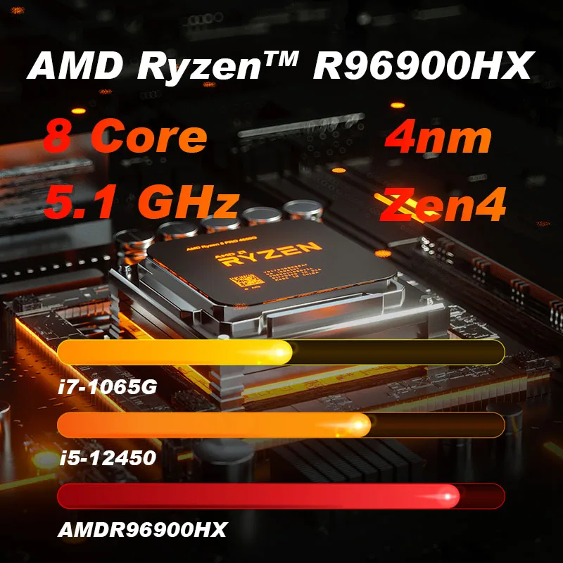 AMD R9 6900HX Mini Gaming PC - 16GB DDR5, 32GB Video Memory