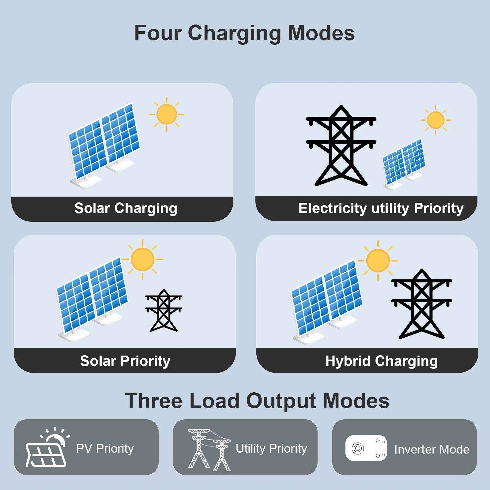 Must Hybrid Inverter 5.2kw 48v Power Inverter With Mppt Charger Solar ...