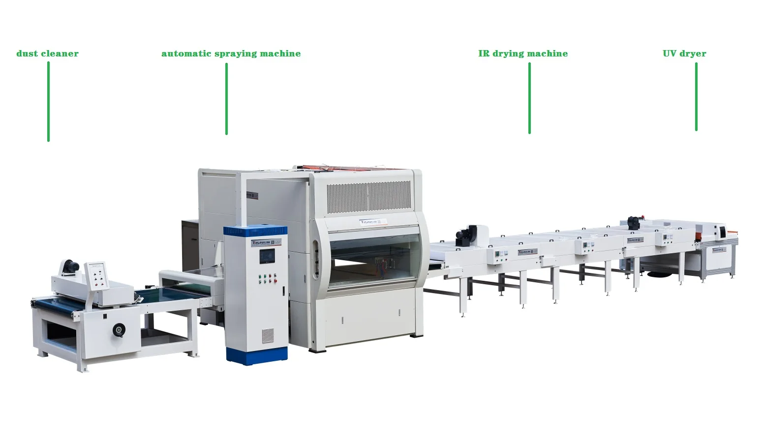 180 Degree Planar Reciprocating Fully Automatic Spraying Painting ...