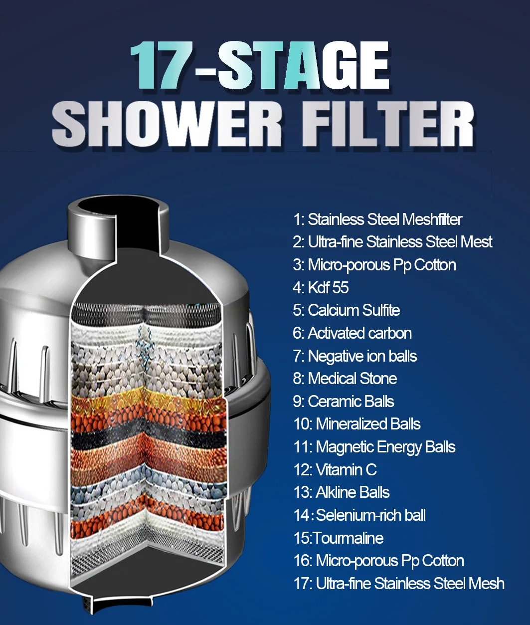 Ionic Charcoal Filter Cartridge for Shower Water Filtration