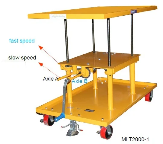 2024 New Screw Type Lift Table - 1 Tonne Capacity