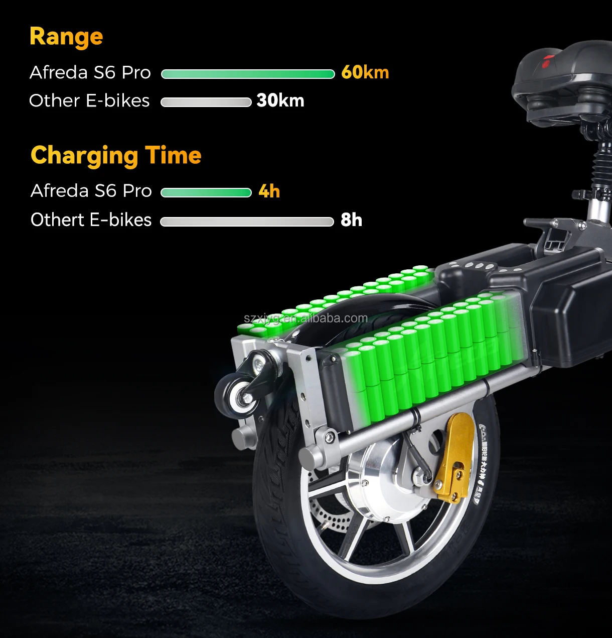 Afreda S6 Foldable 3 Wheel Electric Bicycle, 48V 500W E-Bike with 14 ...