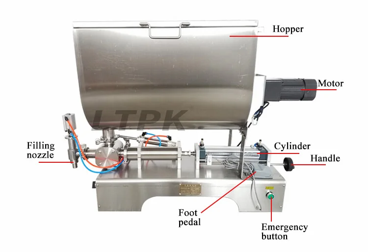 U Type Hopper Pneumatic Paste Filling Machine With Mixing Stirrer for ...