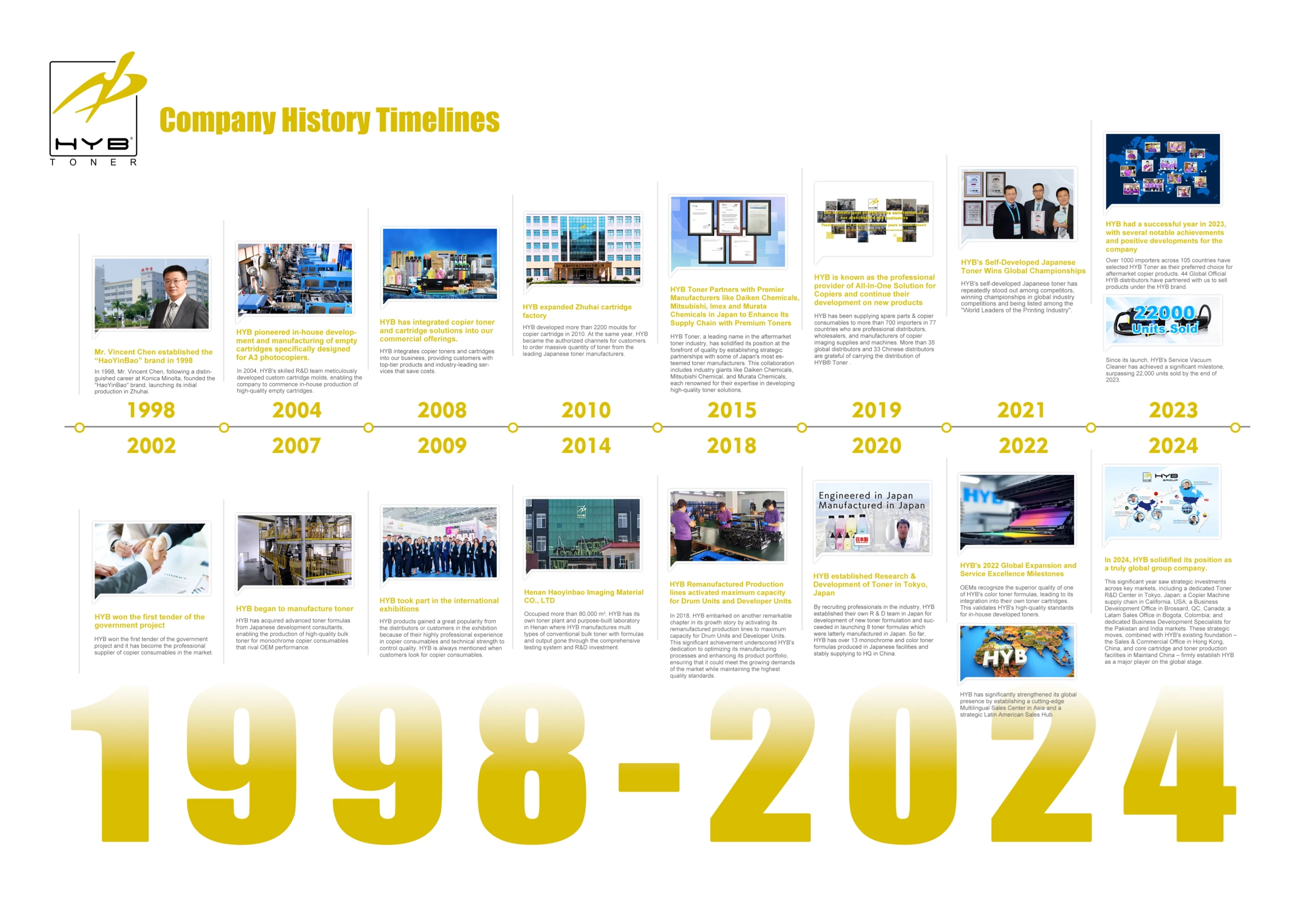 MX-560DR Compatible OPC Drum for SHARP MX-M5070 MX-M5071 MX-M564N MX-M565N MX-M6050 MX-M6051 MX ...