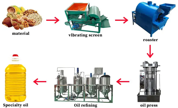 Cooking Oil Making Machine/mini Hydraulic Oil Press Machine/manual ...