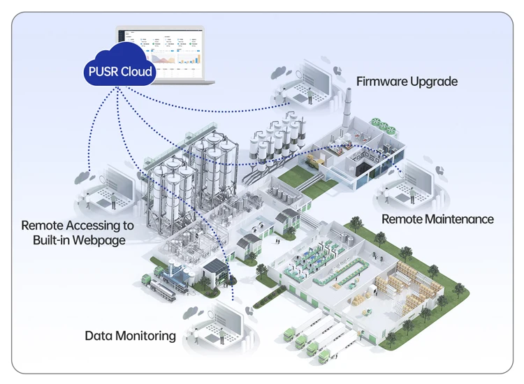 PUSR Iot Gateway - RS485 to Ethernet Support for 1000 Data Points