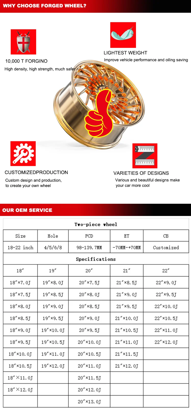 Customized Forged Car Wheels Rims - Best Quality Options