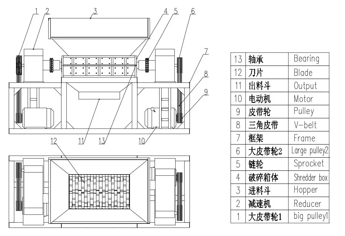Solid Waste Shredder Machine Waste Material Shredder Kitchen Waste ...