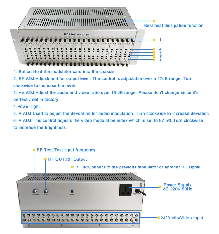 Catv Cable Qam Tv Link Head-end 8 16 32 64 In 1 Rf Av Analog Modulator ...