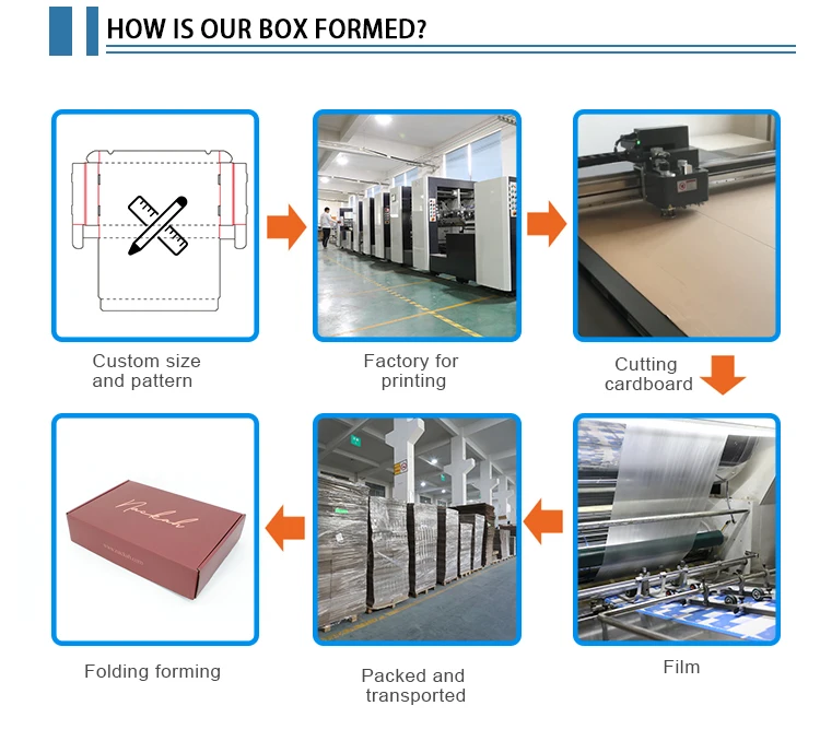 Custom Cardboard Packaging - Durable and Versatile Boxes
