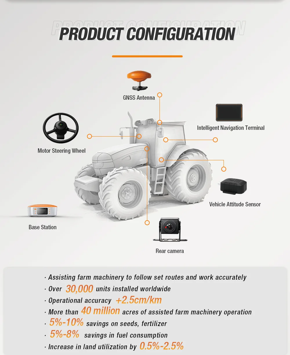 Agricultural High Tech Company Precision Autopilot Steering System ...
