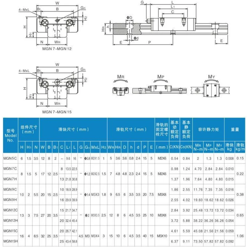 High Precision Low Noise Miniature Linear Guides Mini Linear Slide Rail ...