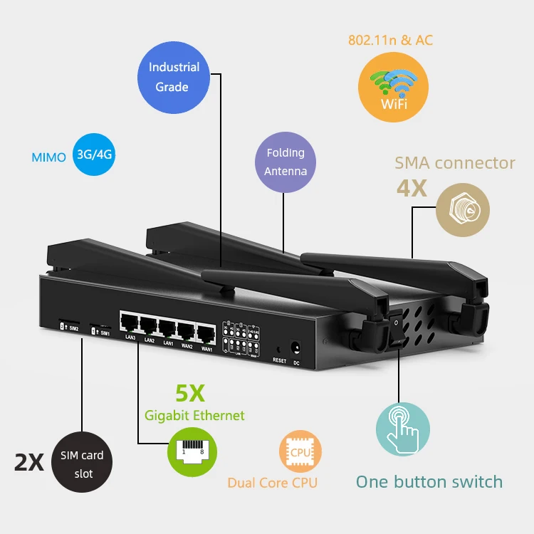 TUOSHI Industrial Dual Sim LTE Router - Load Balancing & Wi-fi